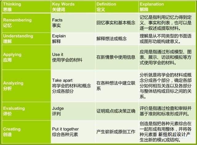 培训的效果评估方法 【东宝软件】